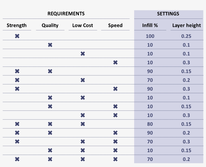 Settingschoice - 3d Printing Settings Chart PNG Image | Transparent PNG ...