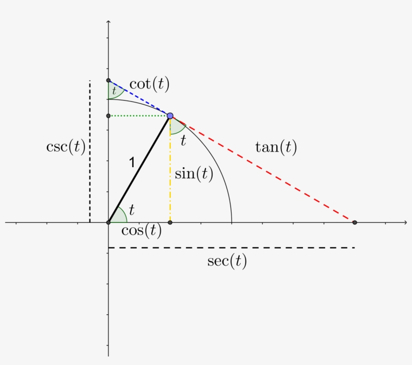 See This Image For Continual Reference - Diagram PNG Image ...