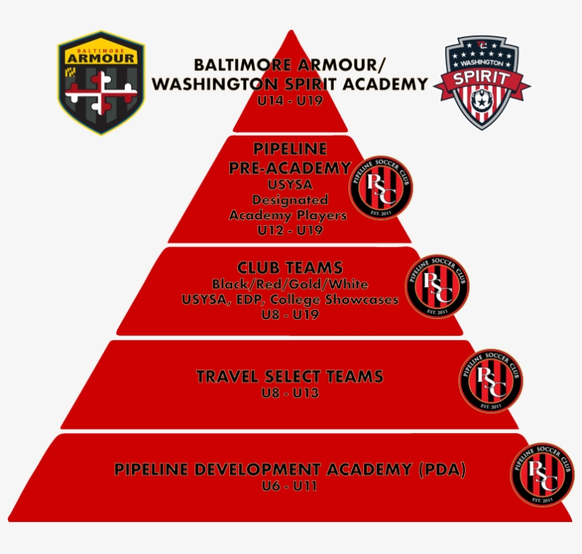 Pipeline Development Pyramid - Pipeline Pre Academy PNG Image ...