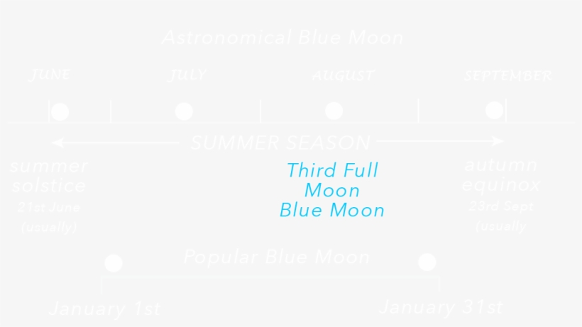 Winter Solstice Blue Moon - Blue Moon PNG Image | Transparent PNG Free ...