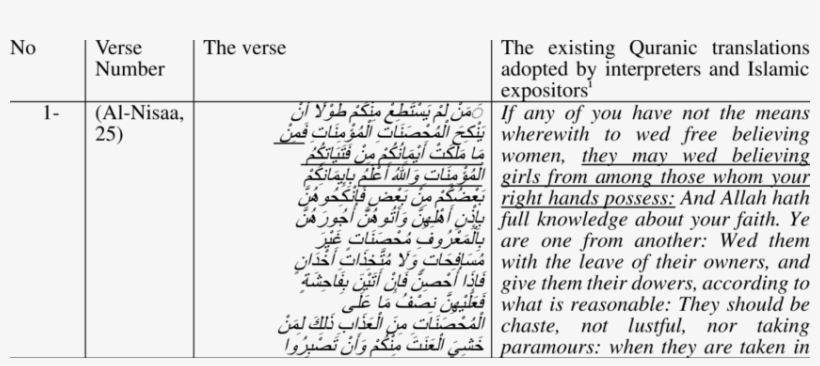 The Verses In Which The Word Fata Is Mentioned In The - Quran PNG Image ...