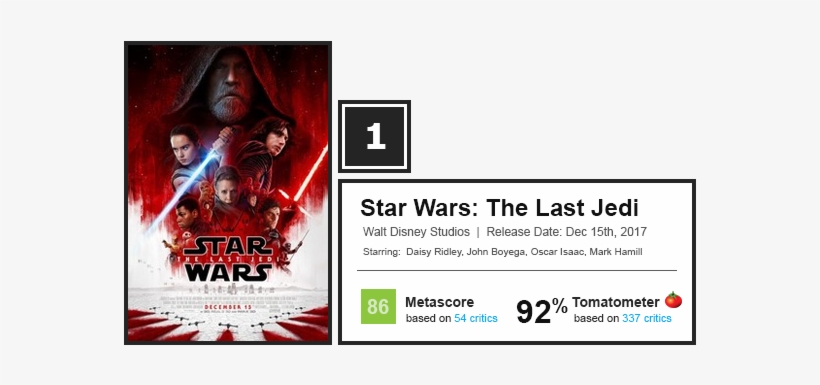 Wkd Box Office - Last Jedi Rotten Tomatoes PNG Image | Transparent PNG ...