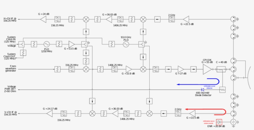 The Blue Arrow Couples The Transmit Signal For Monitoring ...