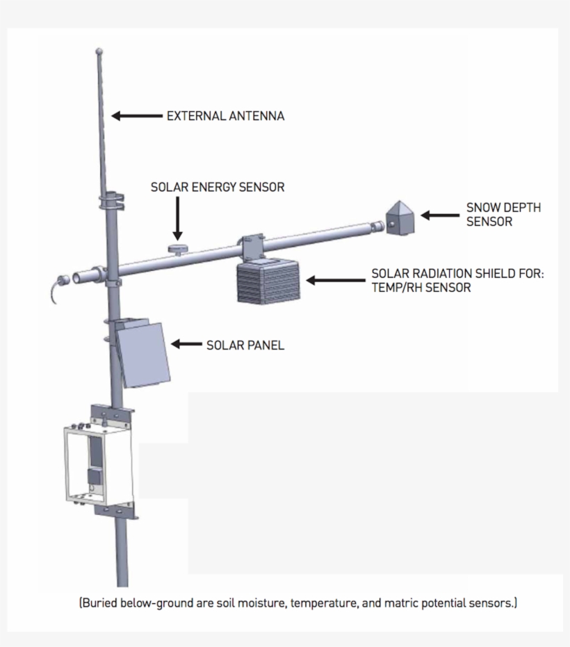 Sensor Node Architecture - Diagram PNG Image | Transparent PNG Free ...