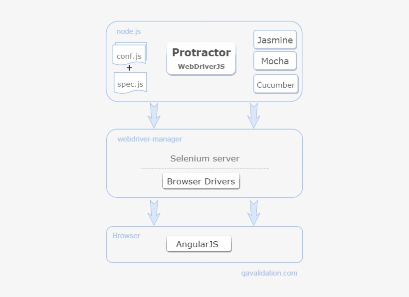 Protractor Architecture - Architecture PNG Image | Transparent PNG Free ...