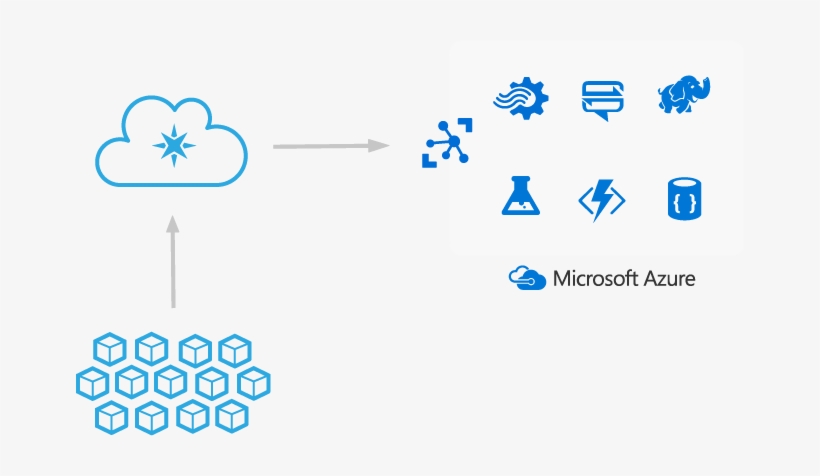 Particle And Azure Iot Hub Architecture Diagram PNG Image | Transparent ...