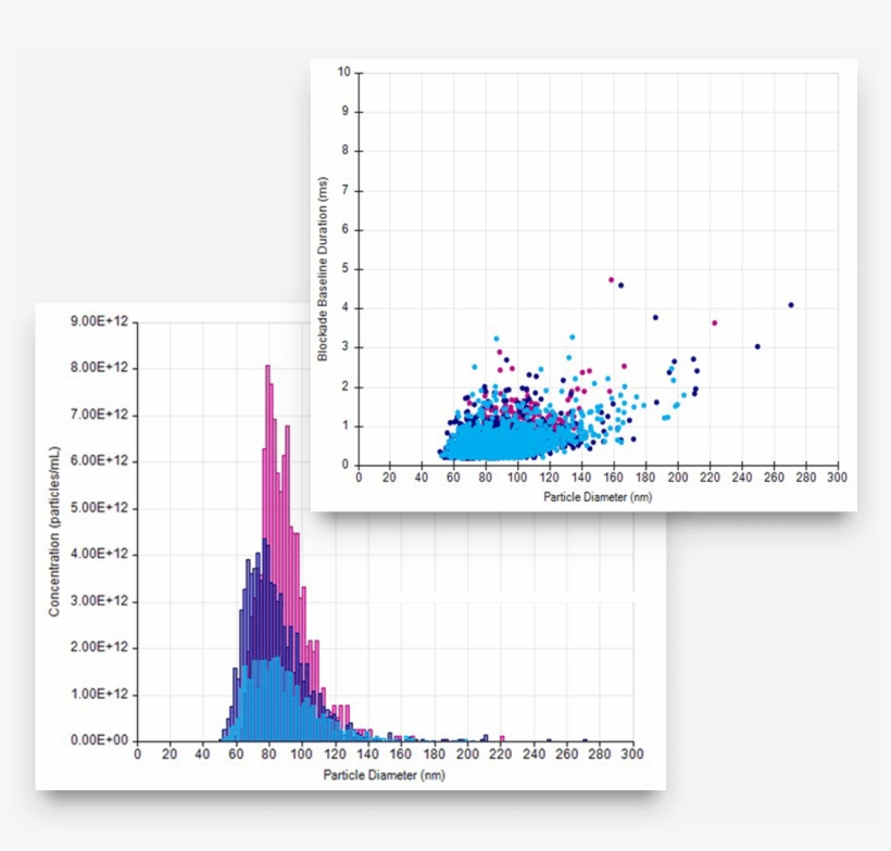 Simultaneous Size And Concentration Measurement - Plot PNG Image ...