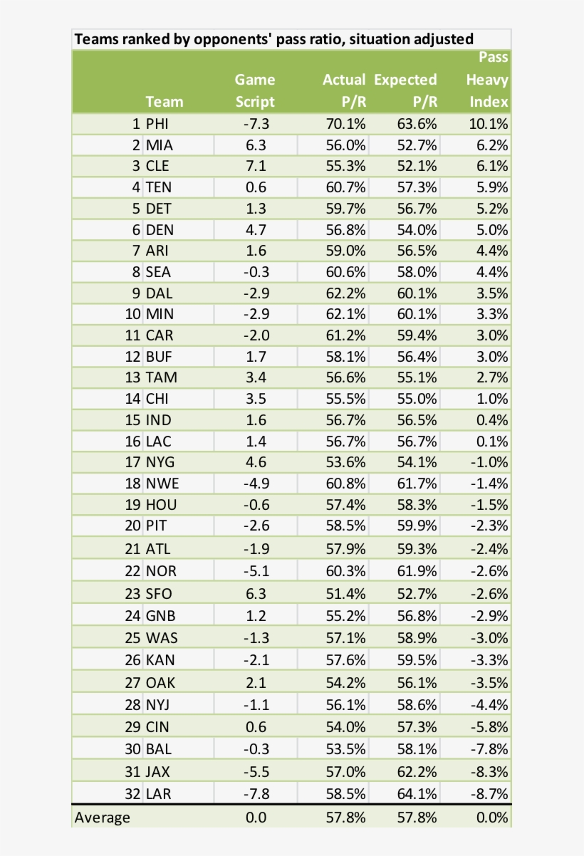 Pass Ratio Table 2 - แก๊ง การ์ตูน ตาราง วัน นี้ PNG Image | Transparent ...