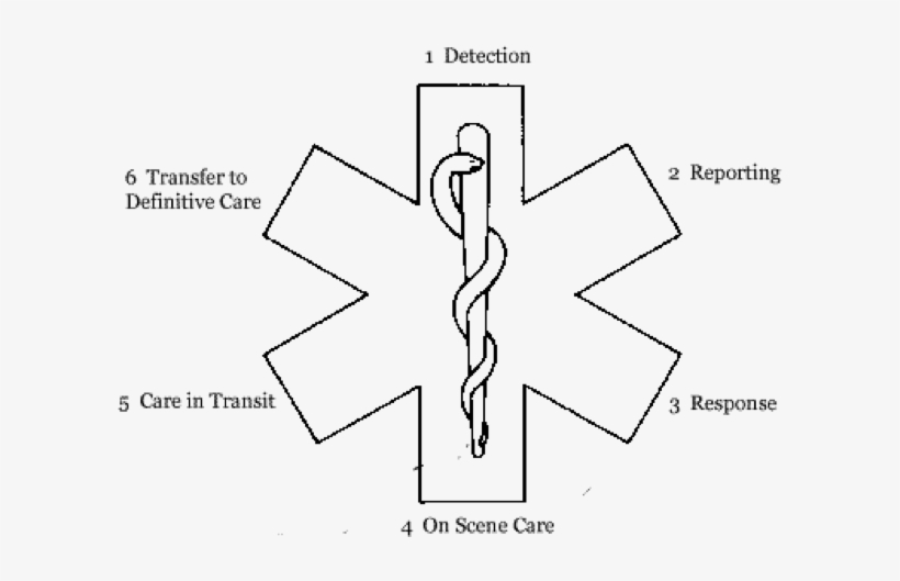 Star Of Life Outline