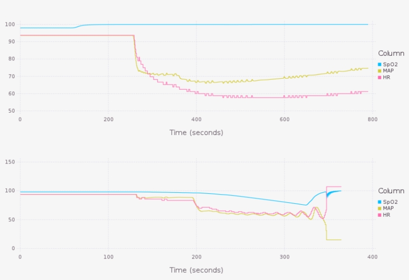 Longitudinal Development Of Psychomotor Skills - Diagram PNG Image ...