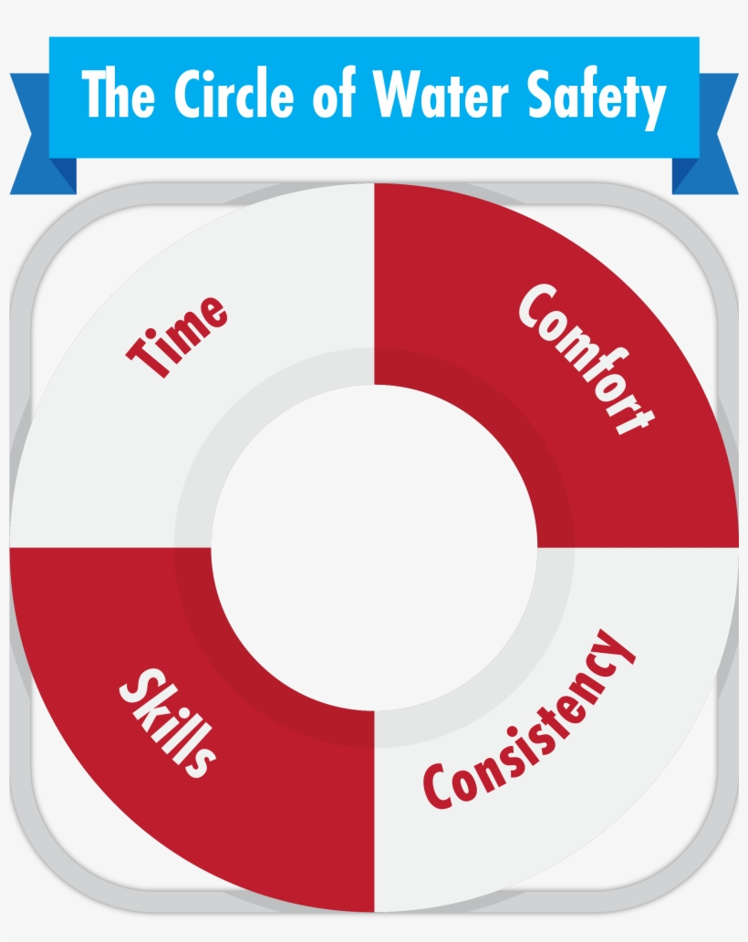 Circle Of Water Safety Ring - Carmel Clay Parks & Recreation PNG Image ...