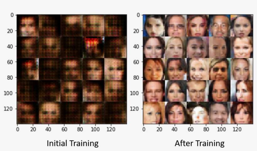 Generate New Faces - Collage PNG Image | Transparent PNG Free Download ...