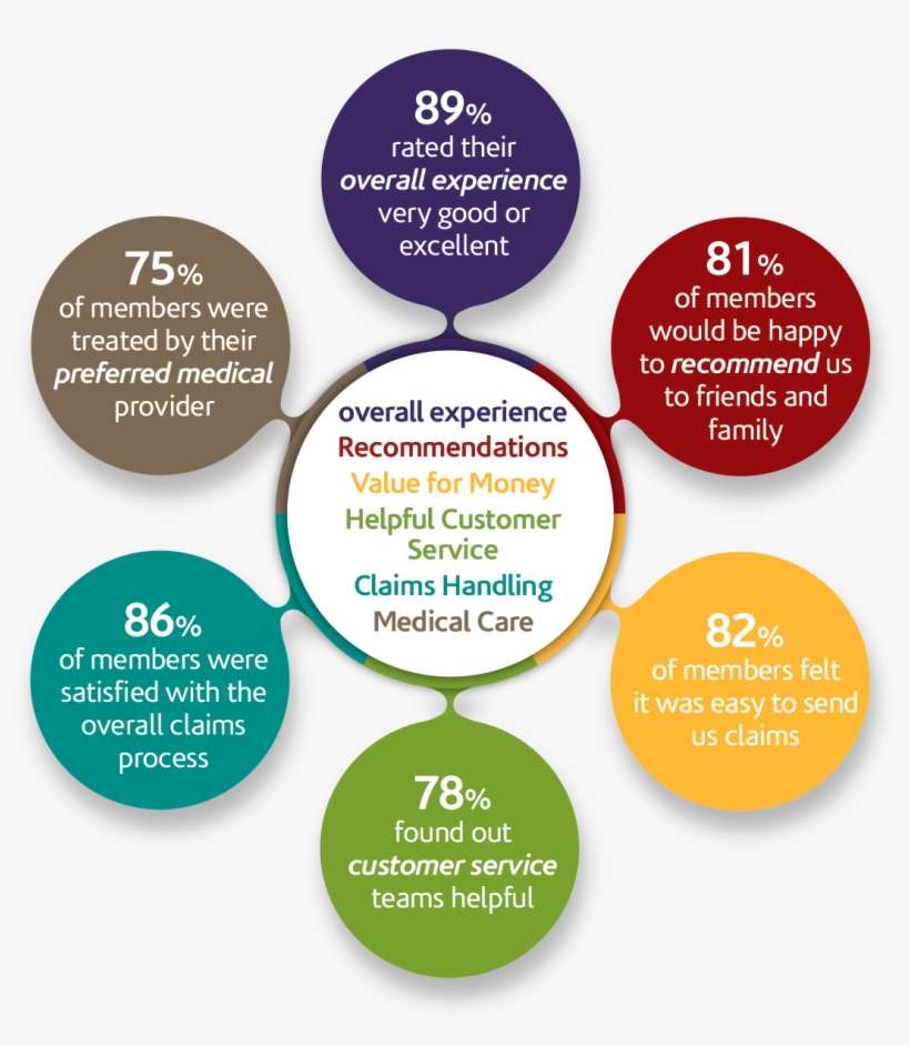 We Continue To Work To Deliver Better Services And - Circle PNG Image ...