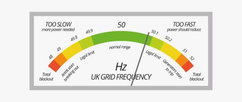 Demand Side Response PNG Image | Transparent PNG Free Download on SeekPNG