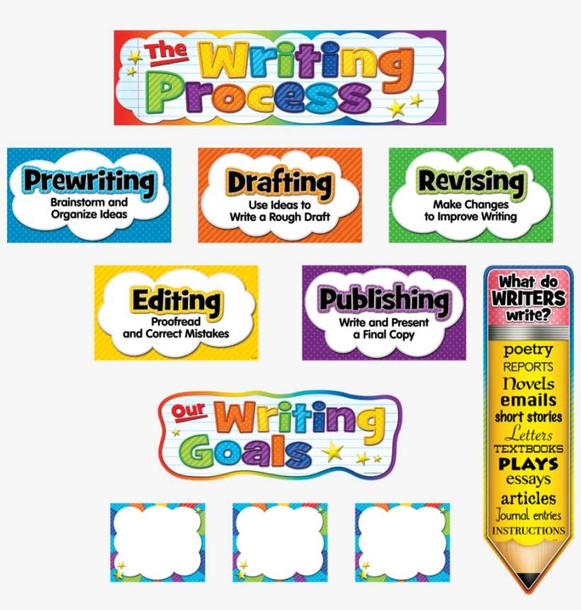 The Writing Process Mini Bulletin Board - Writing Process PNG Image ...
