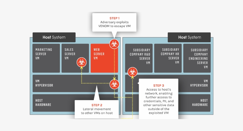 Venom-graphic - Virtual Machine PNG Image | Transparent PNG Free ...