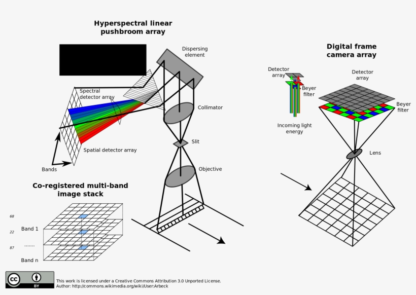 Open - Camera PNG Image | Transparent PNG Free Download on SeekPNG