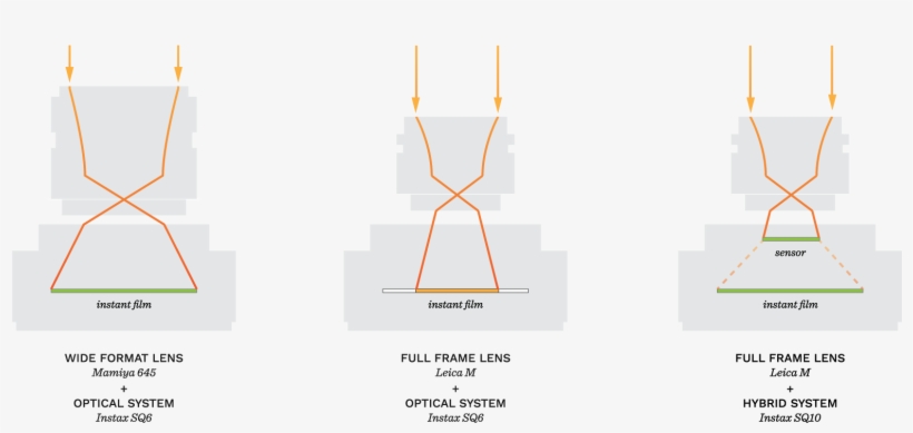This Camera Would Be An Interchangeable Lens System - Diagram PNG Image ...