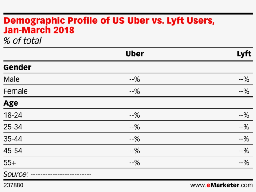 Demographic Profile Of Us Uber Vs - Demographic Profile Of Us Amazon ...