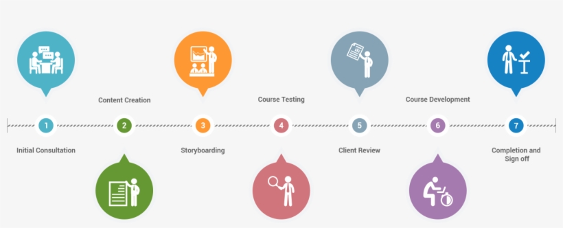 Elearning Course Development Process - Diagram PNG Image | Transparent ...