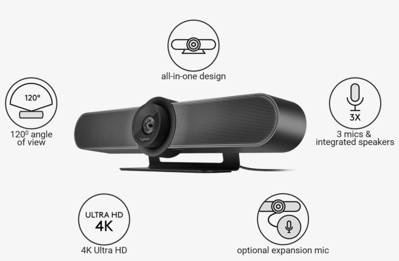 Logitech Meetup Features - Logitech Meetup Video Conferencing Device ...