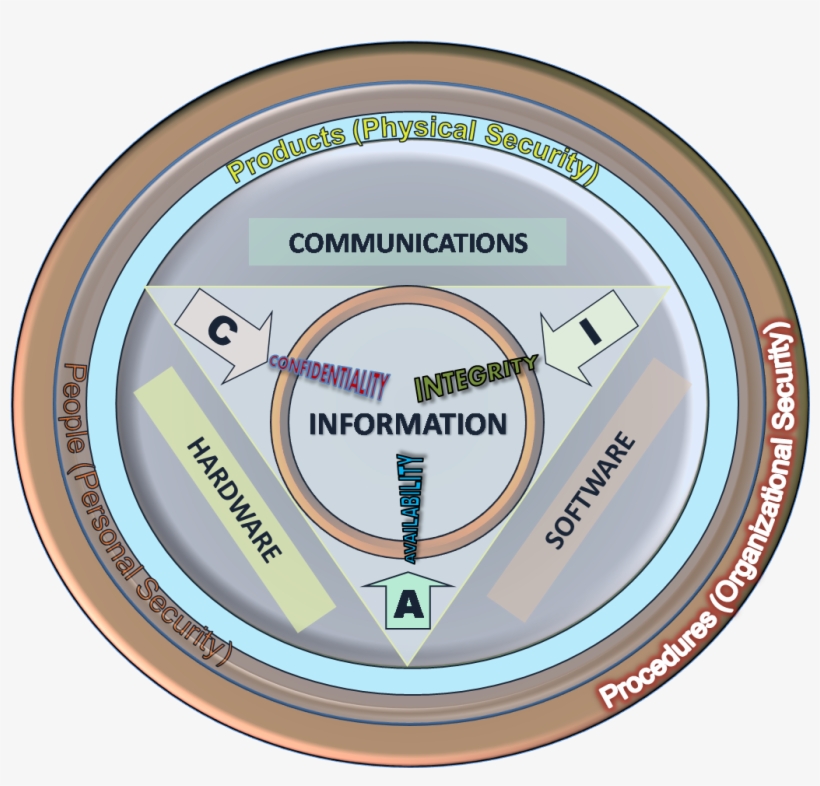 Cia Triad PNG Image | Transparent PNG Free Download on SeekPNG