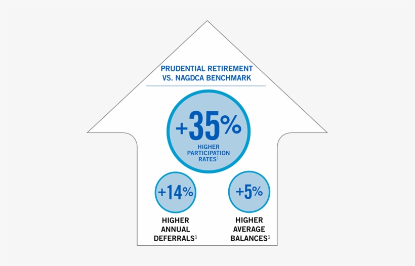 457 Plans - Prudential Financial PNG Image | Transparent PNG Free ...