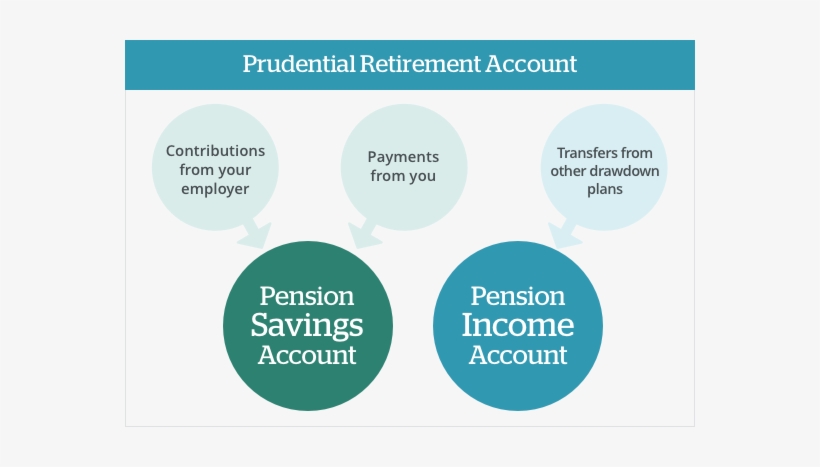 If You Have Pension Products That You're Already Receiving - Circle PNG ...