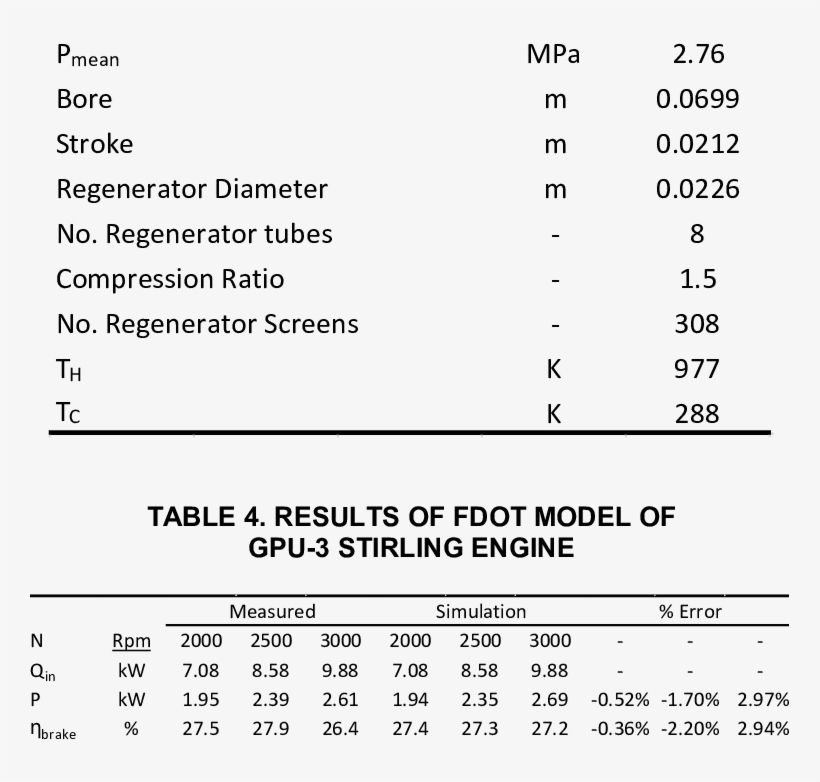 General Motors Gpu-3 Stirling Engine Specifications - General Motors ...