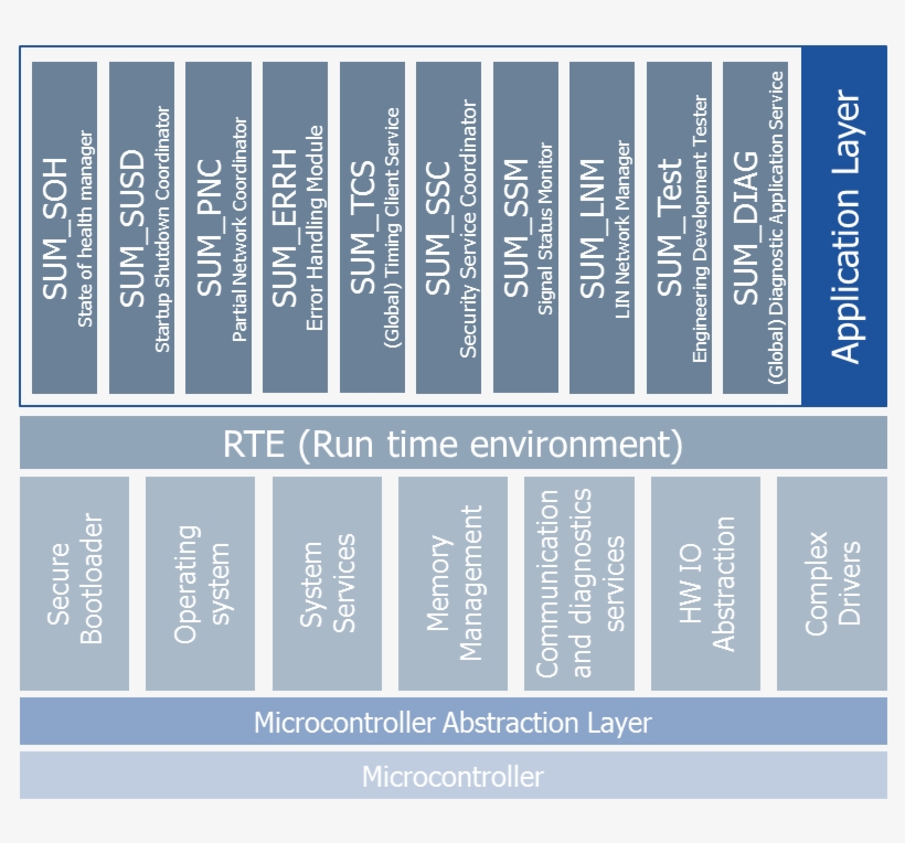 General Motors Sum - Gm Standard Utility Module PNG Image | Transparent ...