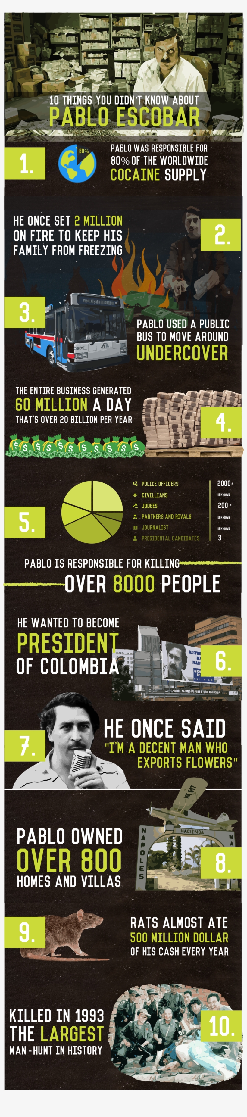 Pablo Escobar Infographic PNG Image | Transparent PNG Free Download on ...