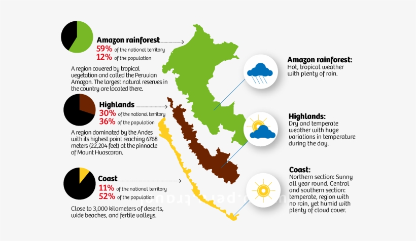 Peru Climate PNG Image | Transparent PNG Free Download on SeekPNG