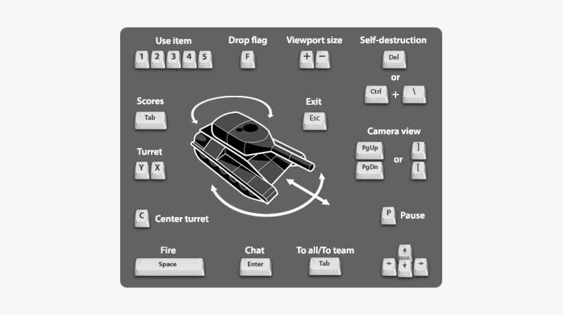 Arrows Or Wasd Keys The Tank's Movement Keys - Tanki Online Controls ...