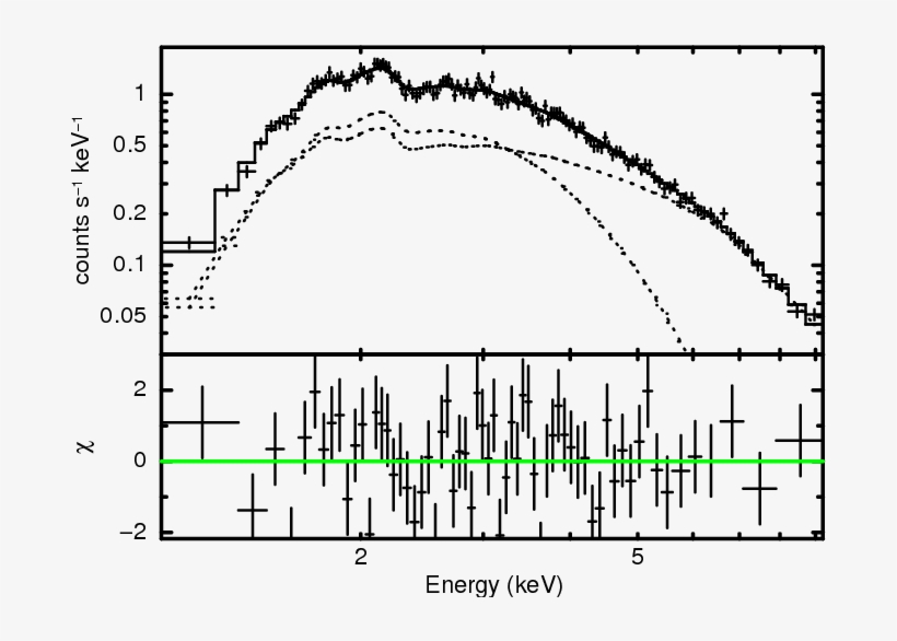 Epic-pn Spectrum Of The Persistent Emission Of \src\ - Spectrum PNG ...
