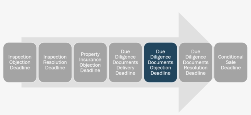 Time Limit PNG Image | Transparent PNG Free Download on SeekPNG