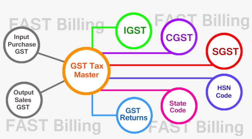 Gst Tax Master Module Features - Tax PNG Image | Transparent PNG Free ...