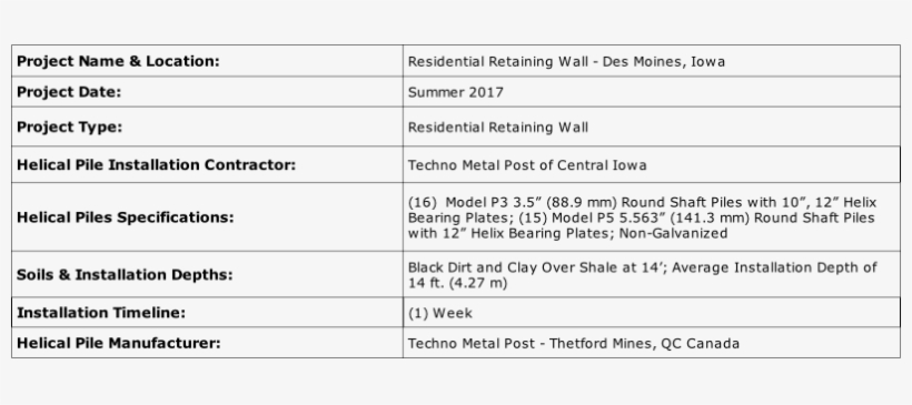 Project Description - Present Tense PNG Image | Transparent PNG Free ...