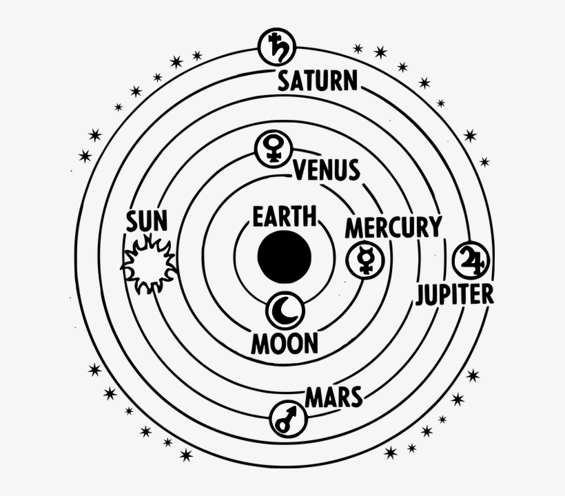 Astrology Solar System