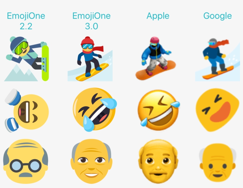 0 Emoji Will Be More Consistent With Other Emoji Platforms - Best Gift ...
