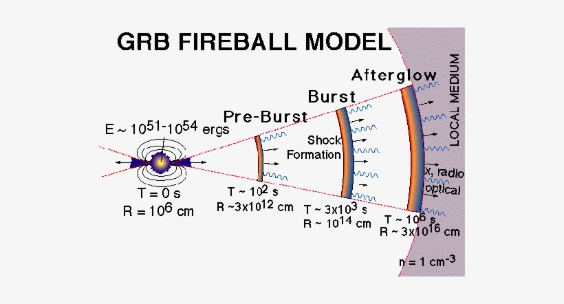 Download Gamma Ray Burst Fireball Model | Transparent PNG Download ...