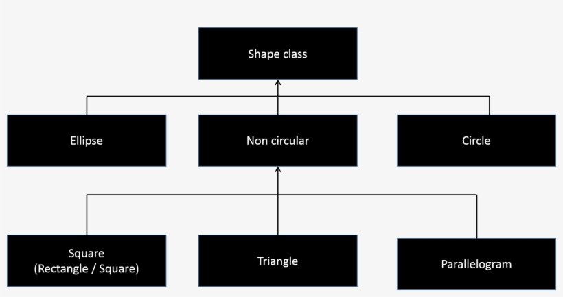 Enter Image Description Here - Java PNG Image | Transparent PNG Free ...