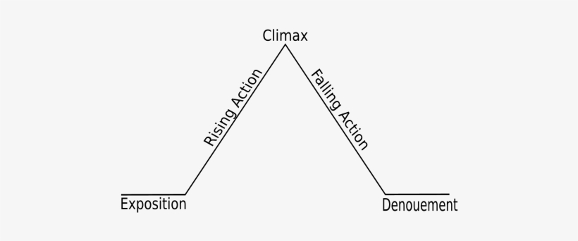 7283564 - Freytag's Pyramid Tagalog PNG Image | Transparent PNG Free ...