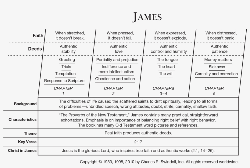 Download James Overview Chart - Book Of James Chart | Transparent PNG ...
