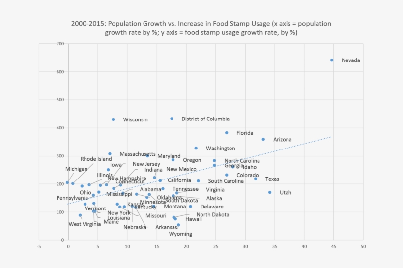 Snap Growth - Portable Network Graphics PNG Image | Transparent PNG ...
