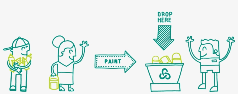 When Returning Leftover Paint, Be Sure To Keep Products - Paint Can Art ...