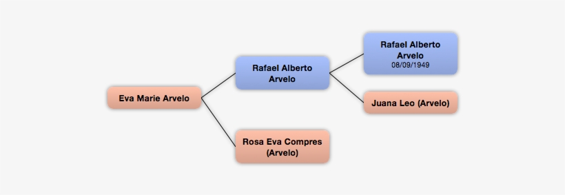 Context - Diagram PNG Image | Transparent PNG Free Download on SeekPNG