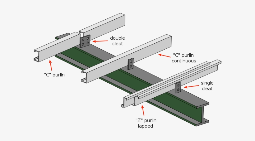 Cee Zed Purlins - C Purlin To Rafter PNG Image | Transparent PNG Free ...