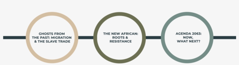 Panels - Circle PNG Image | Transparent PNG Free Download on SeekPNG