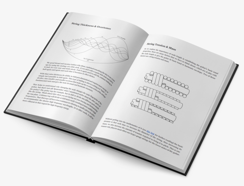 Fanned Fret Guitar Book - Open The Book Correct Method Images Png PNG ...