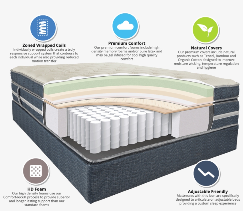 Download Mattress Icon Png - American Mattresses | Transparent PNG ...